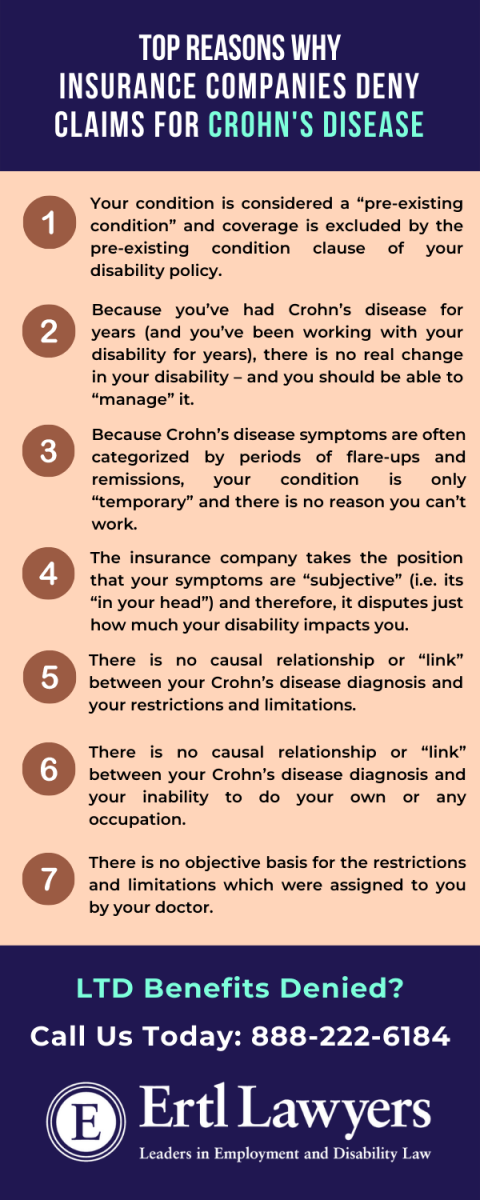 Crohn's Disease | Crohn's & Long Term Disability Benefits | Ertl Lawyers