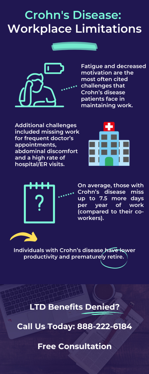 Crohn's Disease | Crohn's & Long Term Disability Benefits | Ertl Lawyers