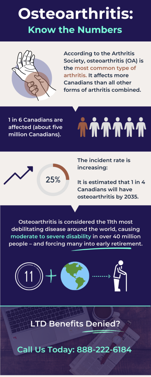 Osteoarthritis | Osteoarthritis & Long-Term Disability Benefits | Ertl ...