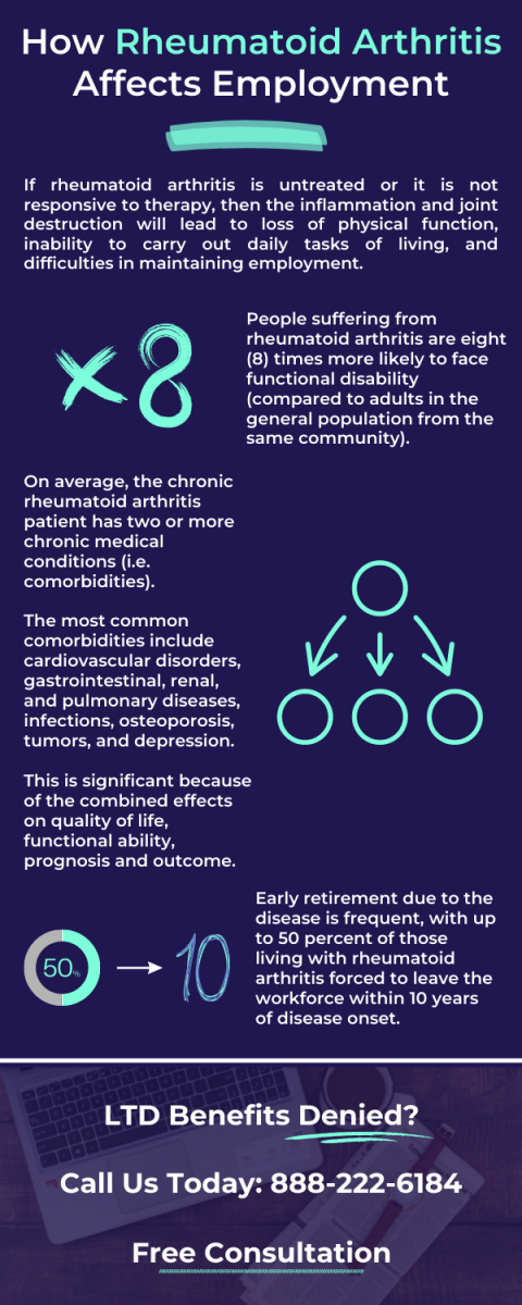 Rheumatoid Arthritis & Long-Term Disability Benefits | Ertl Lawyers